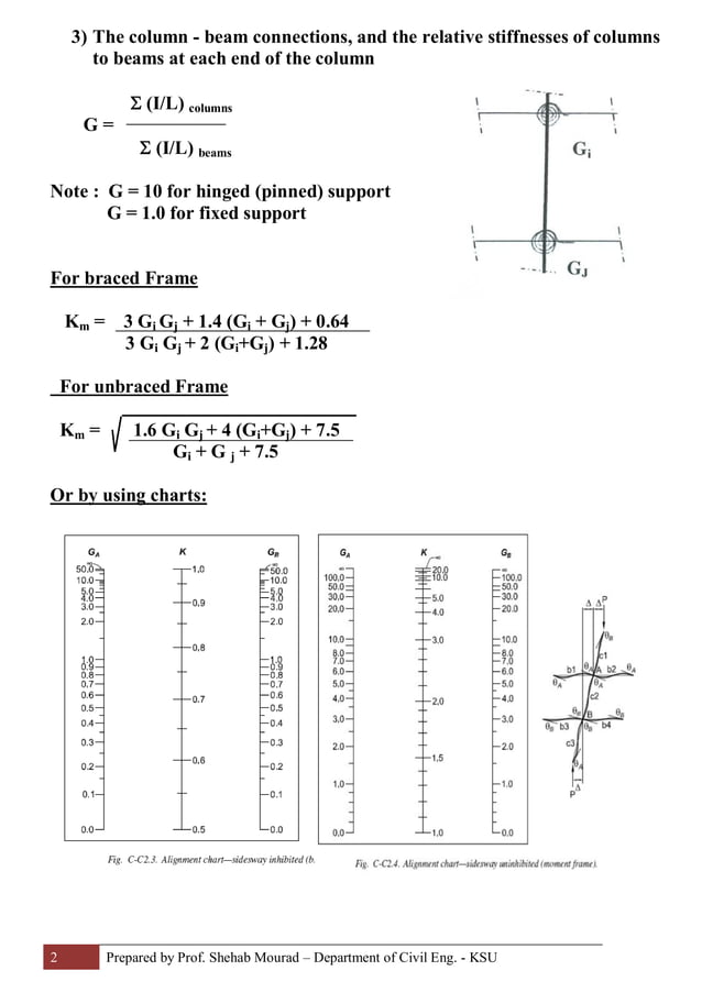 13-Effective Length of Columns (Steel Structural Design & Prof. Shehab ...