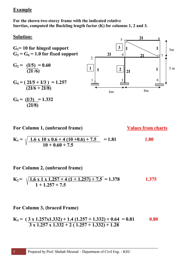 13-Effective Length of Columns (Steel Structural Design & Prof. Shehab ...