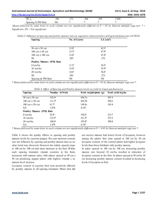 Effect of Spacing and Poultry Manure Rates on Growth, Yield and Quality ...