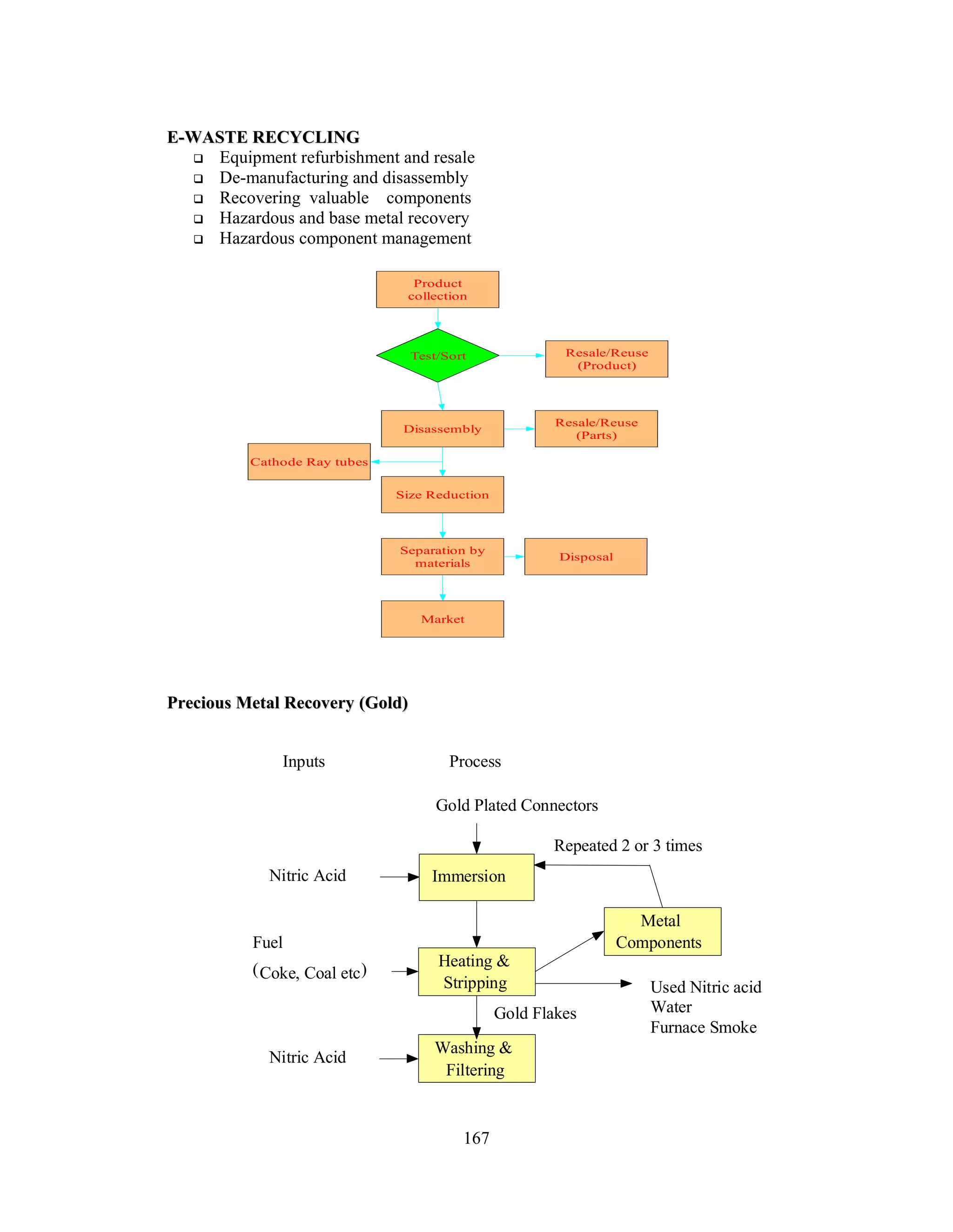 electronic waste management | PDF