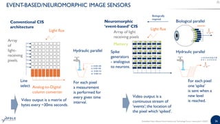 "2D and 3D Sensing: Markets, Applications, and Technologies," a ...