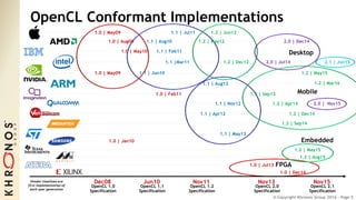 "New Standards for Embedded Vision and Neural Networks," a Presentation ...