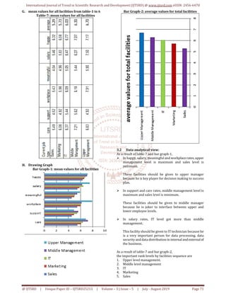 Employees Data Analysis by Applied SPSS | PDF
