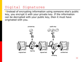 Encryption | PPT | Computing | Technology & Computing