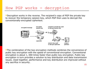 Encryption | PPT | Computing | Technology & Computing