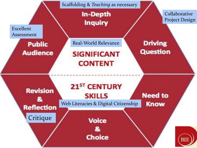 13 essential elements of high quality pbl