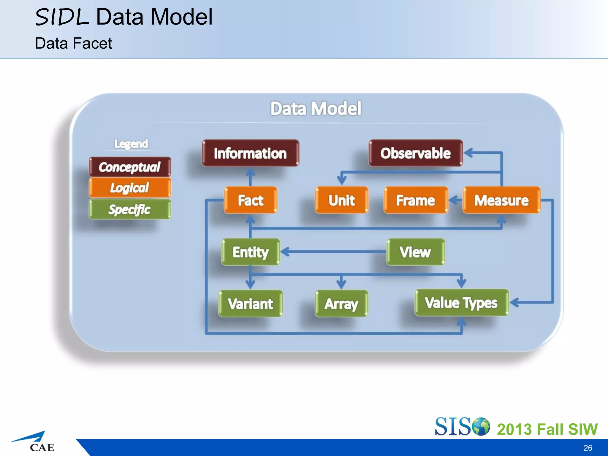 System Interface Description Language | PDF