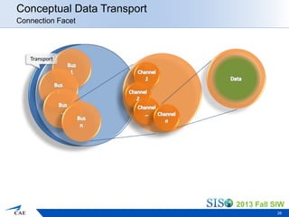 System Interface Description Language | PDF