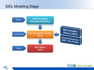 System Interface Description Language | PDF