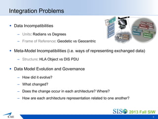 System Interface Description Language | PDF