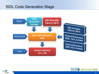 System Interface Description Language | PDF