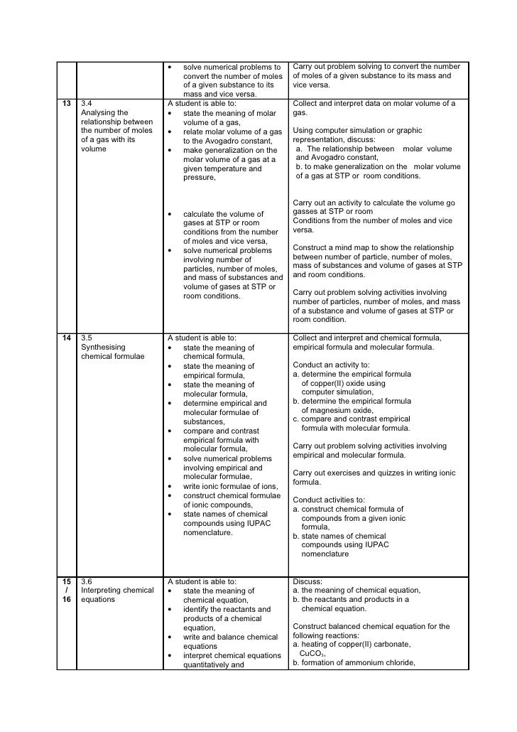 13 f4 yearly lesson plan 2011