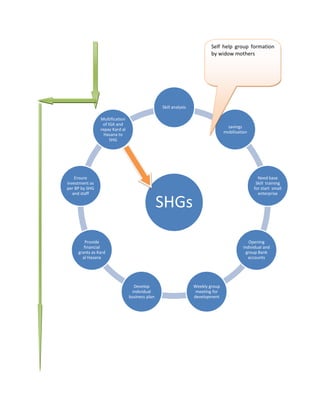 Model of ALO project | PDF