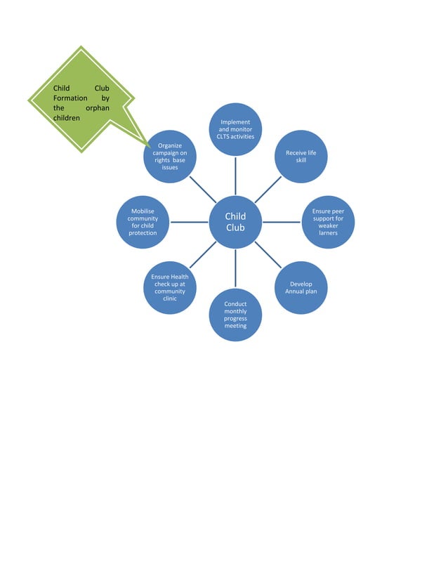 Model of ALO project | PDF | Adoption and Fostering | Parenting