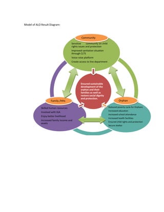 Model of ALO project | PDF