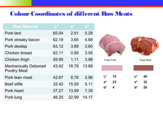 Chromaticity Indices for the Measurement of Meat Colour | PPT