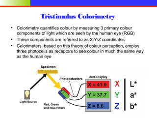 Chromaticity Indices for the Measurement of Meat Colour | PPT