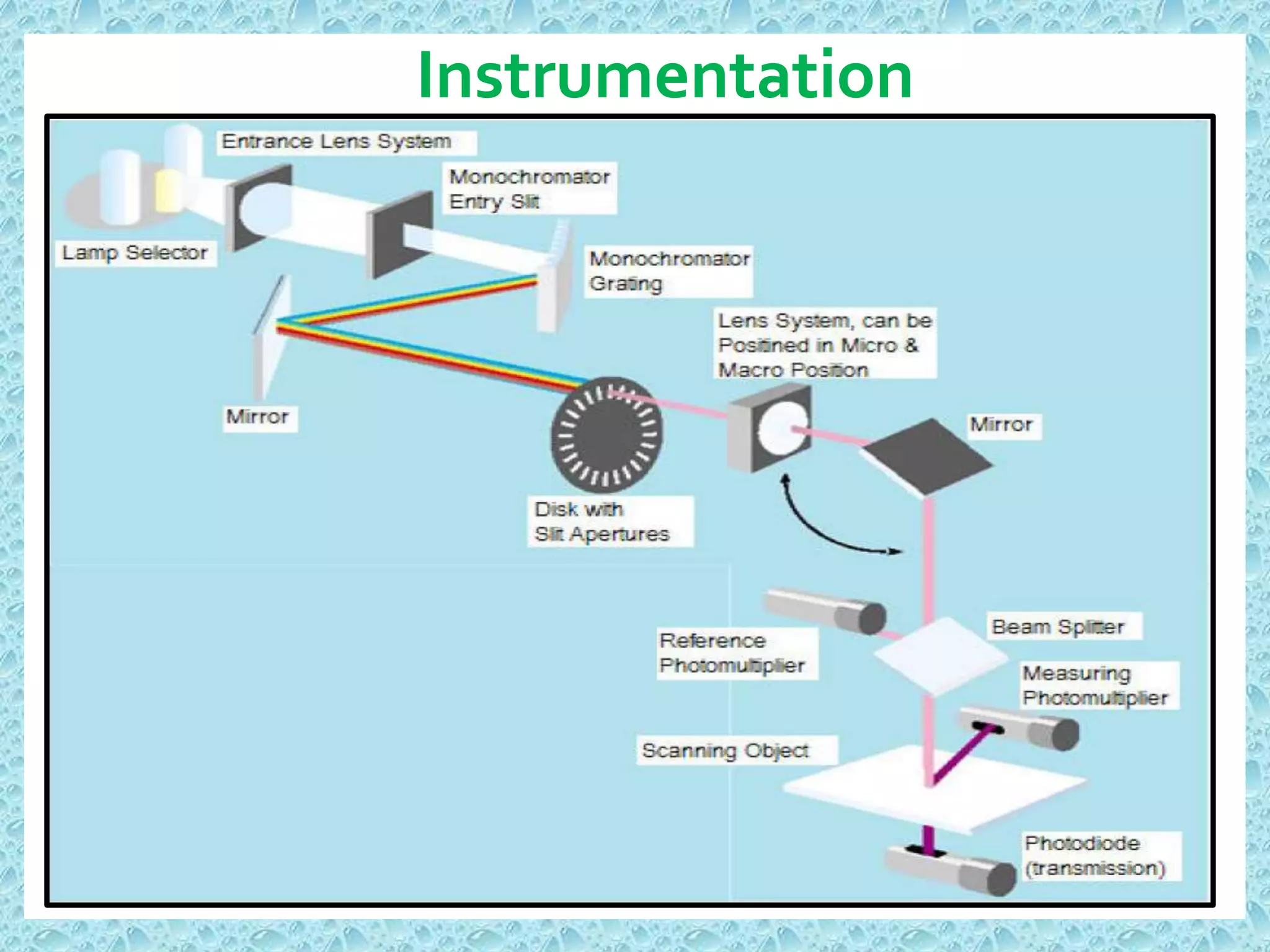 High Performance Thin Layer Chromatography (HPTLC) - Anas Shaikh ...