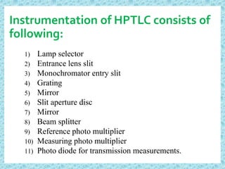 High Performance Thin Layer Chromatography (HPTLC) - Anas Shaikh ...