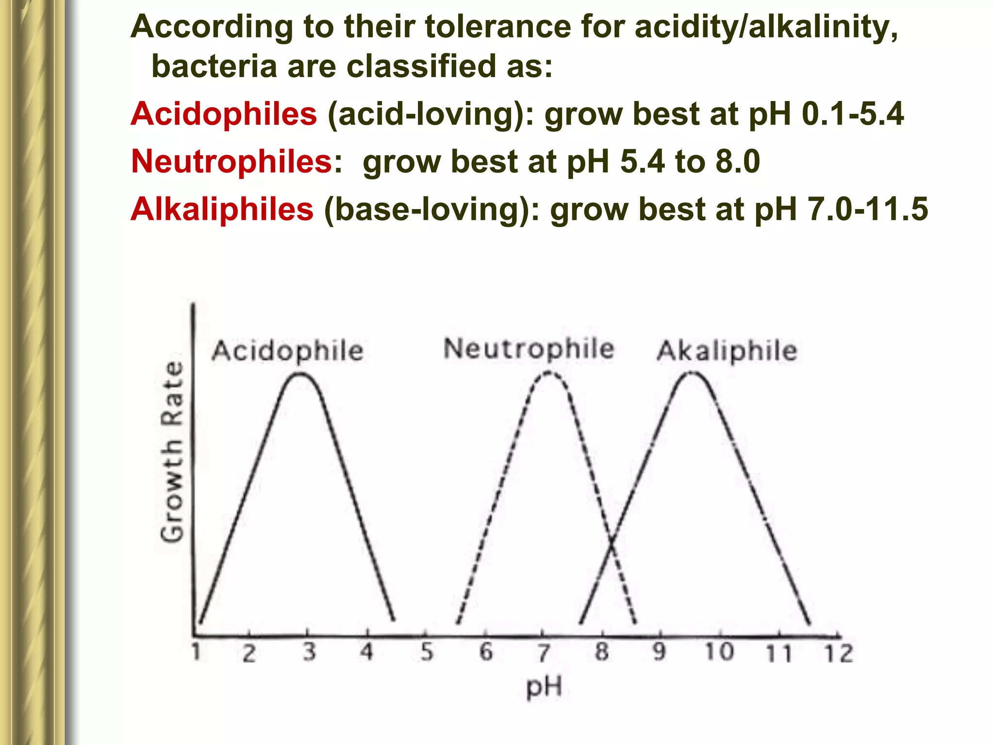 Factors affecting Growth of Microorganisms - Anas Shaikh - 13FET1006 | PPTX
