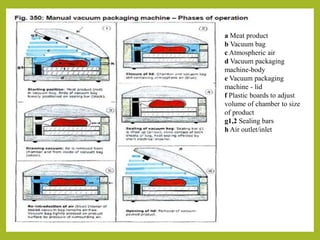 Processed Meat Packaging - Anas Shaikh - 13FET1006 | PPTX