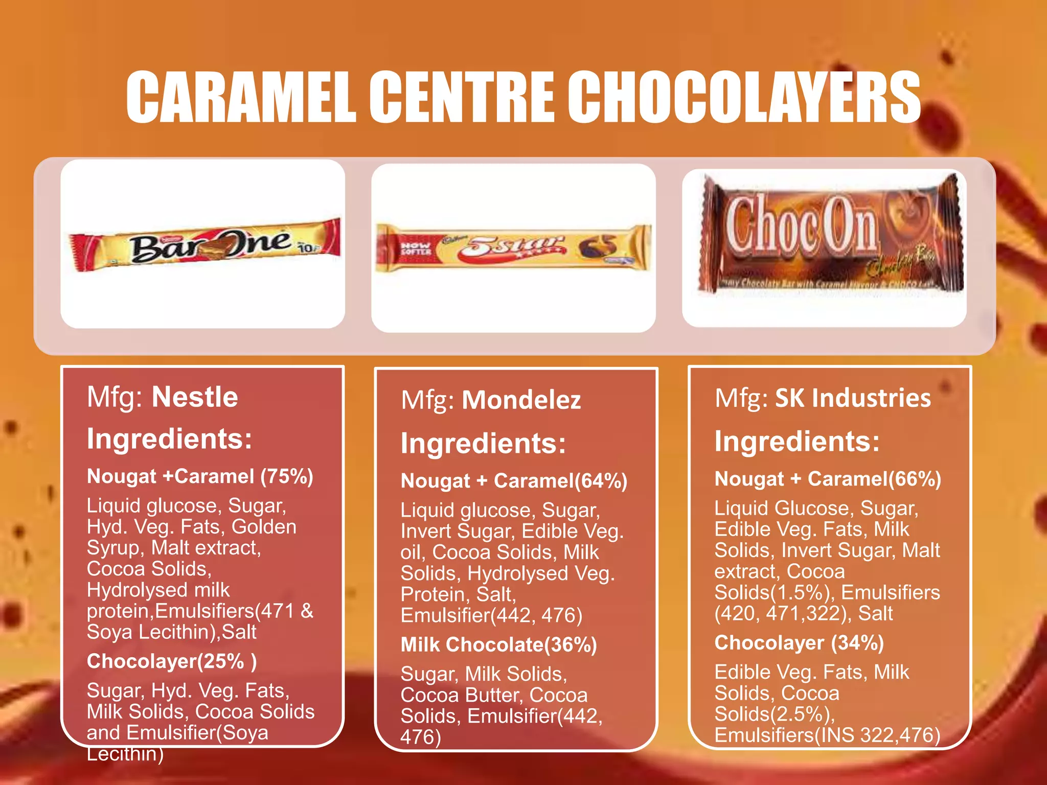 Market Survey on Chocolates-India | PPTX