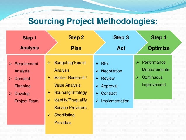 software sourcing presentation