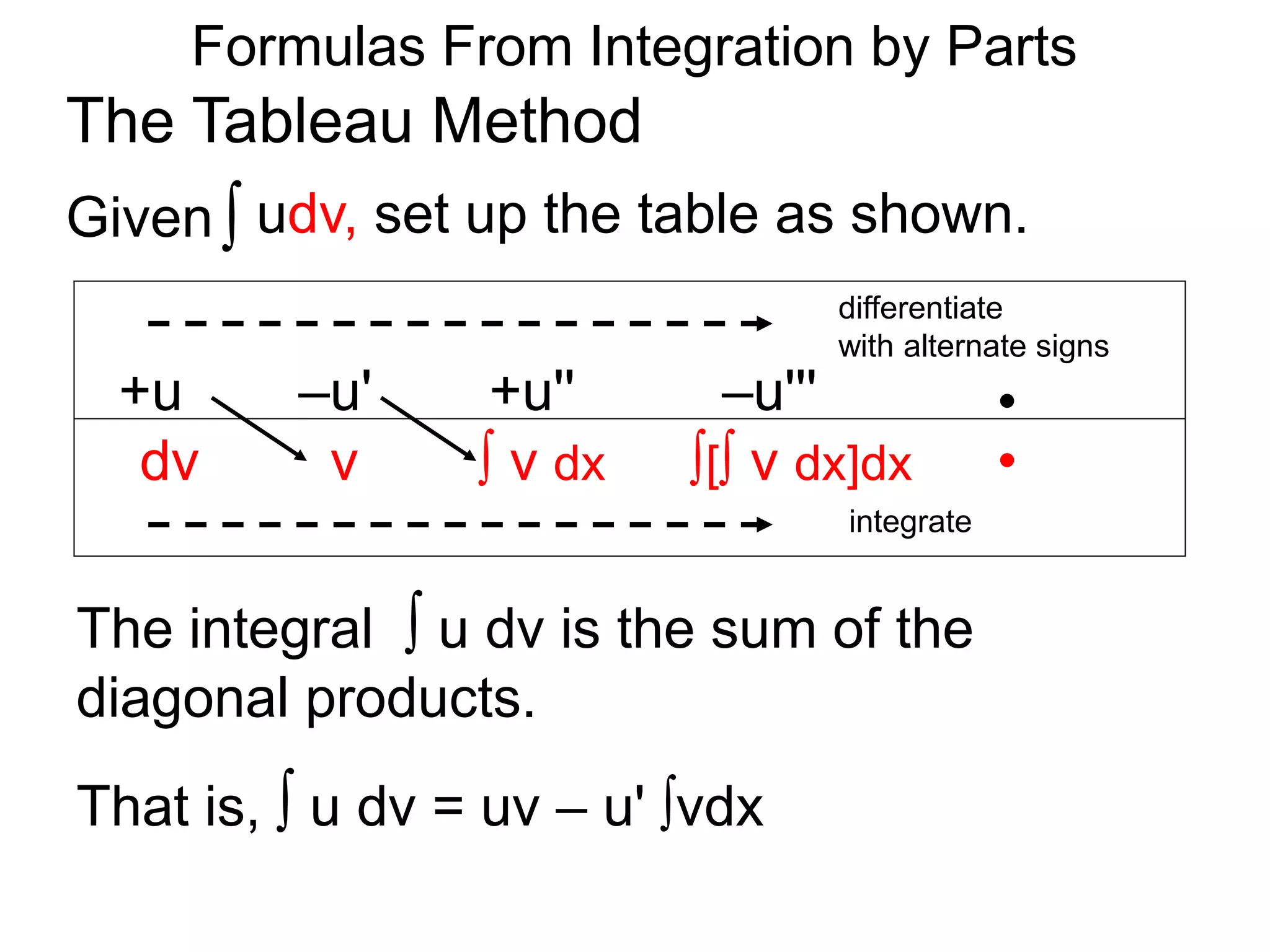 14 formulas from integration by parts x | PPTX