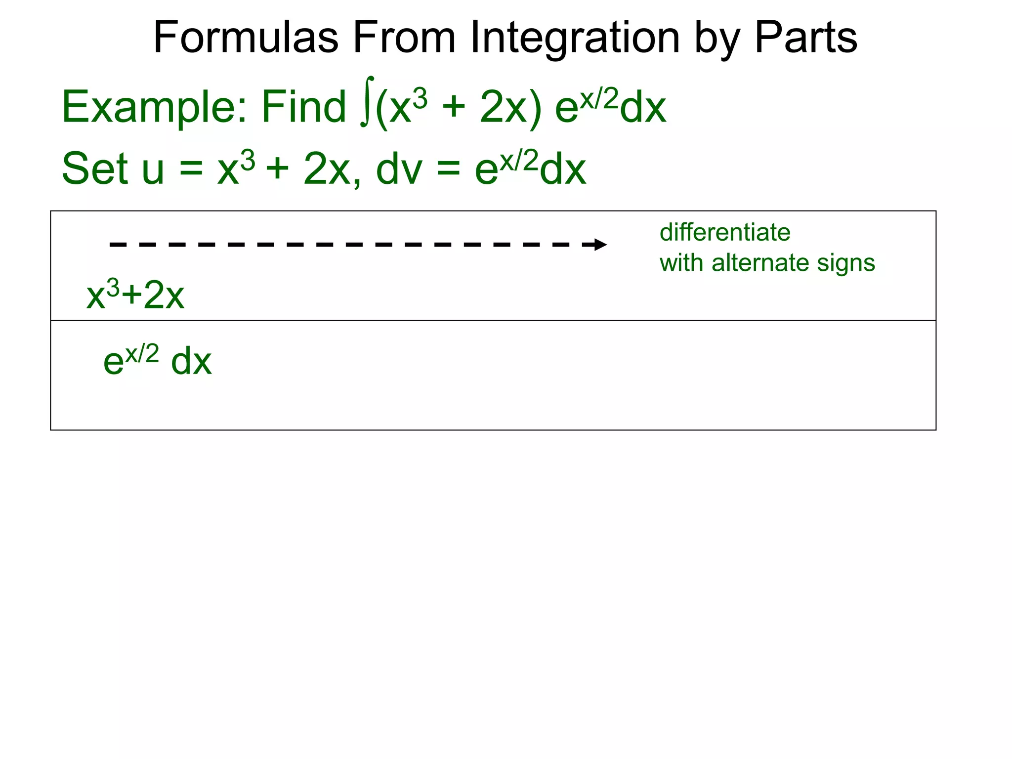 14 formulas from integration by parts x | PPTX