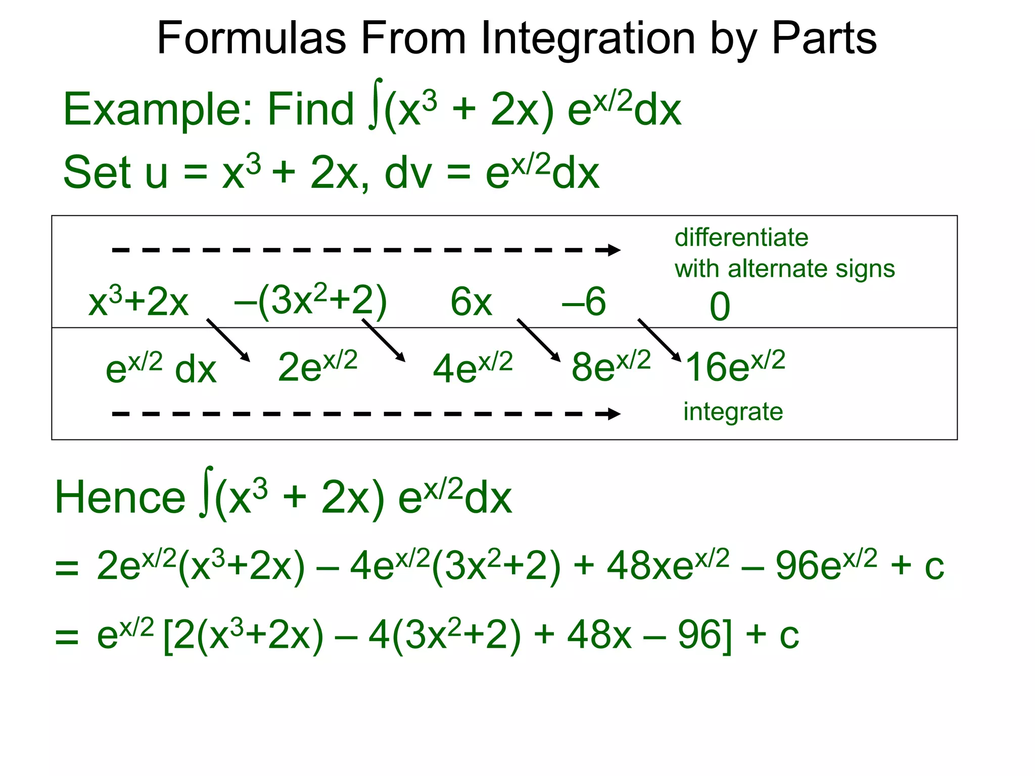 14 formulas from integration by parts x | PPT