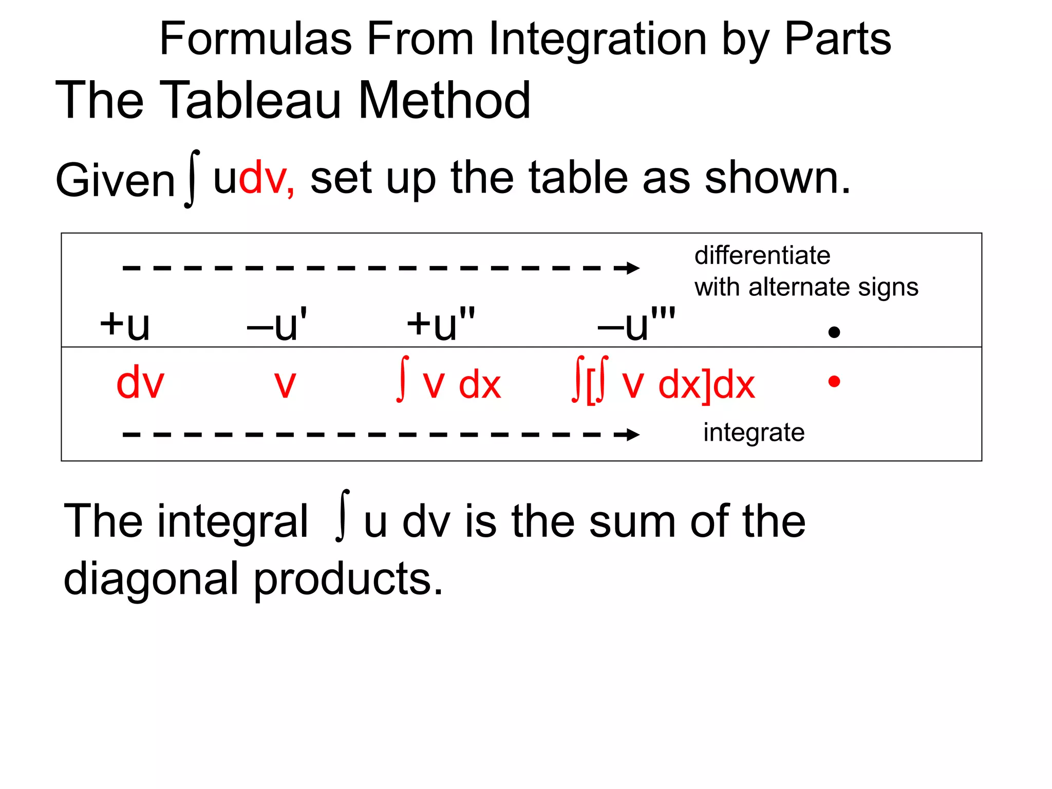 14 formulas from integration by parts x | PPTX