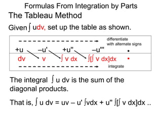 14 formulas from integration by parts x | PPTX