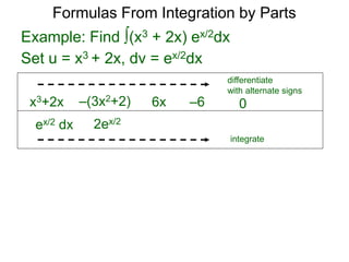20 Integration Formulas