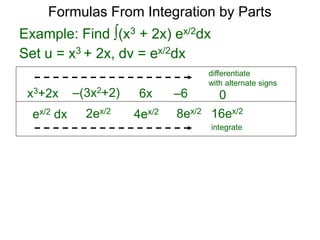14 formulas from integration by parts x | PPTX