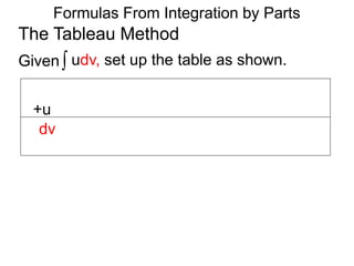 14 formulas from integration by parts x | PPTX