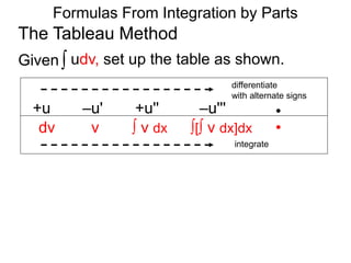 14 formulas from integration by parts x | PPTX