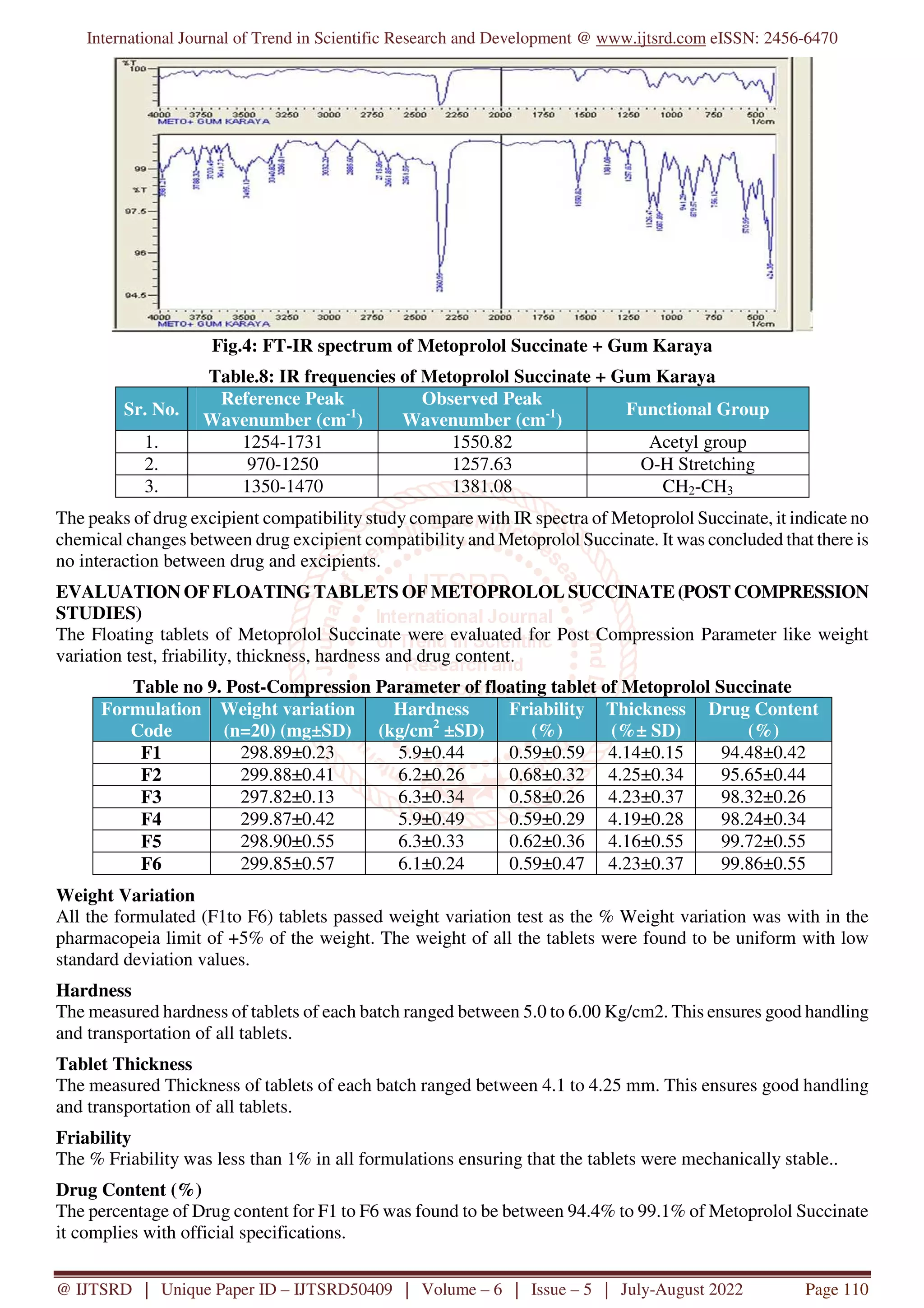 Formulation and Evaluation of Floating Tablet of Metoprolol Succinate | PDF