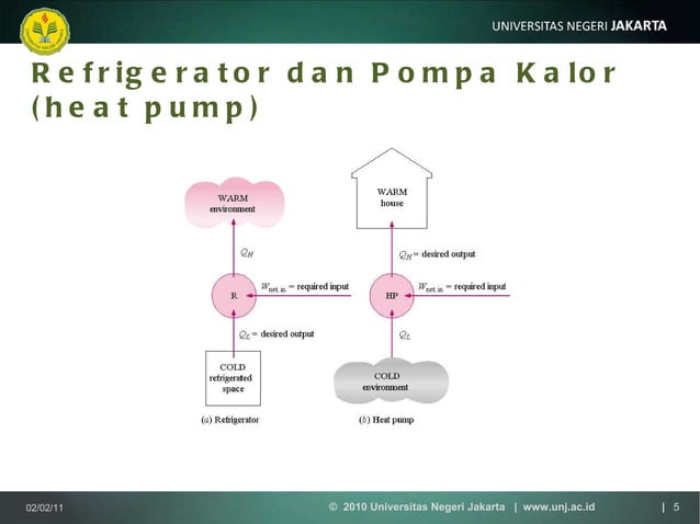 Termodinamika (13) f pompa_panas_carnot | PPT