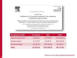 13 functional calibration (nov 2014) | PPT