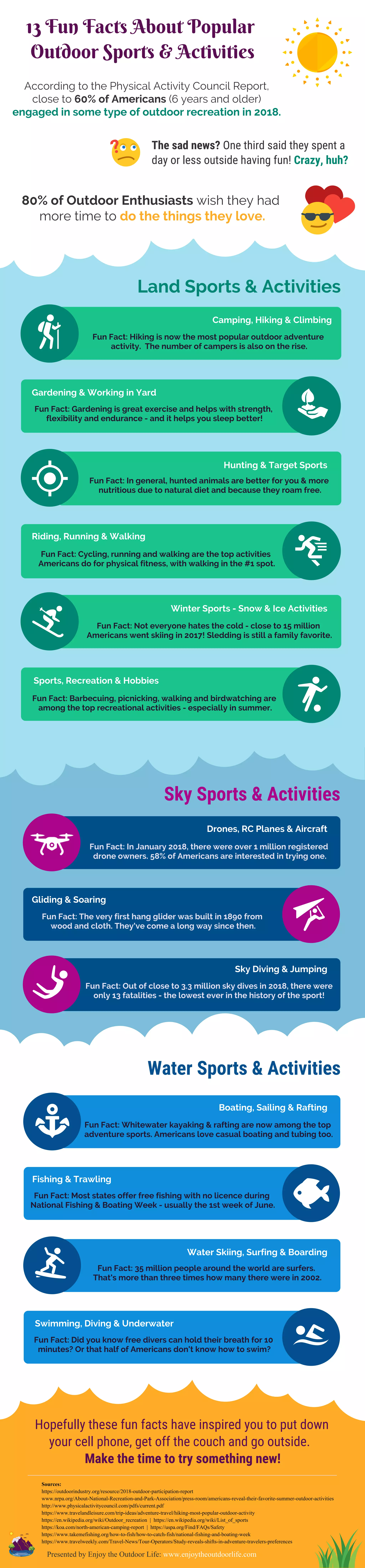 13 Fun Facts about Popular Outdoor Sports and Activities | PDF