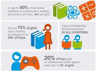 Week 7: Gender Stratification | PPTX