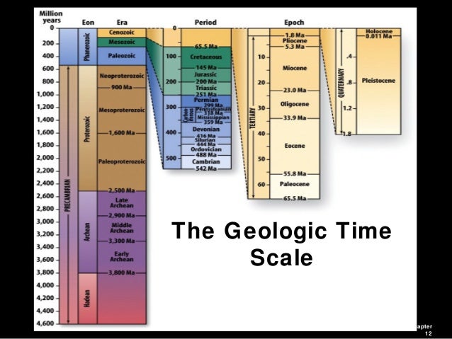13 geologictime