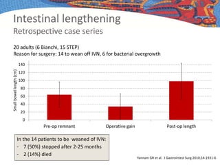 Future Developments in adult Intestinal Failure | PPTX