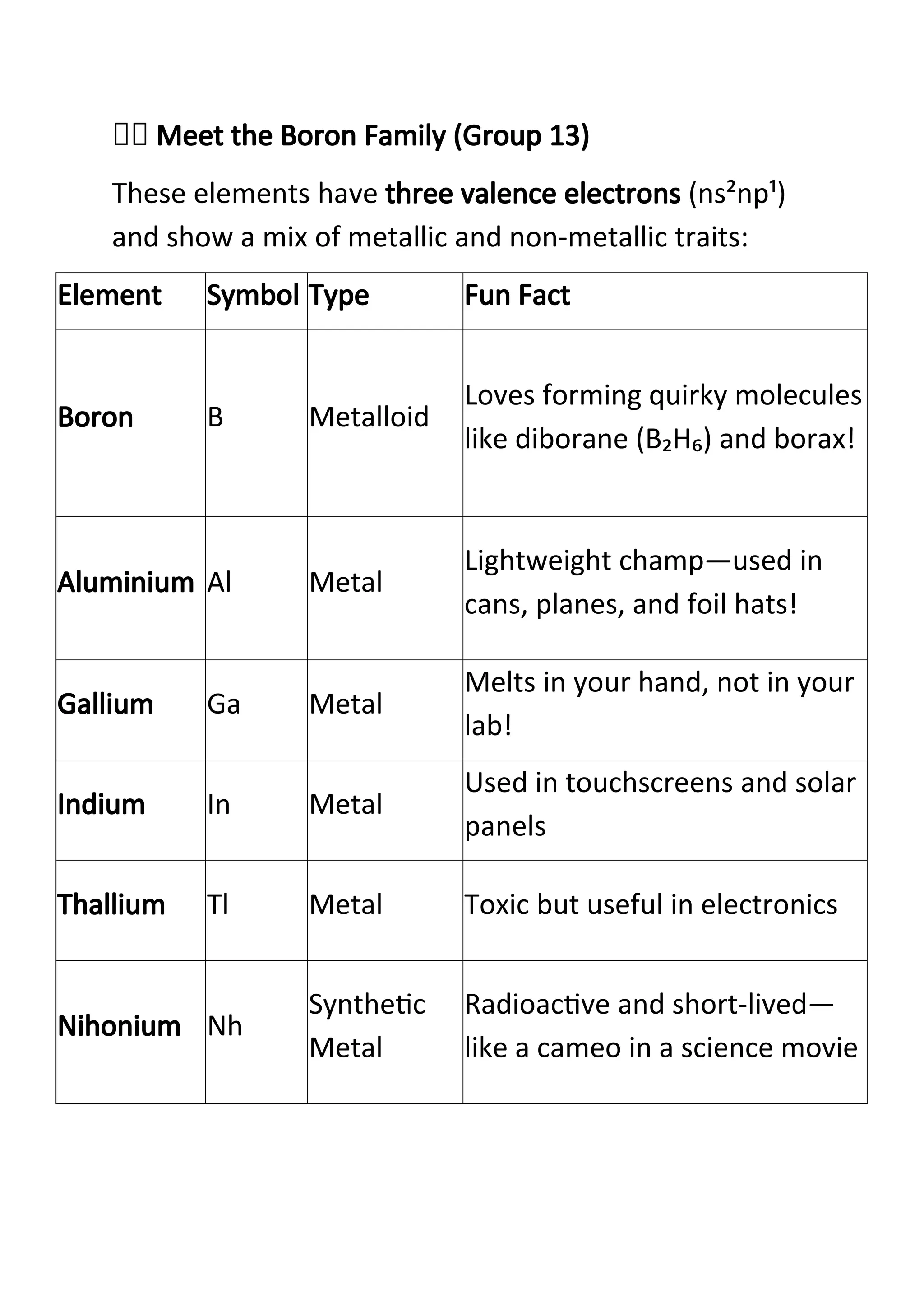 13 group.docx Elements of Boron family- Group 13 | DOCX