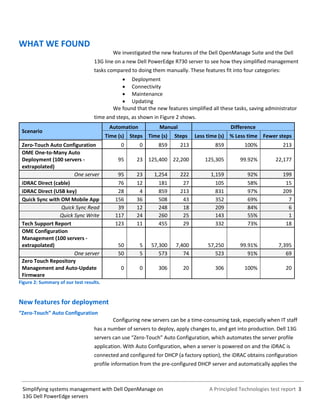 Simplifying systems management with Dell OpenManage on 13G Dell ...