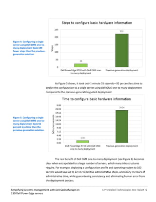 Simplifying systems management with Dell OpenManage on 13G Dell ...