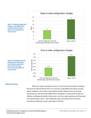 Simplifying systems management with Dell OpenManage on 13G Dell ...