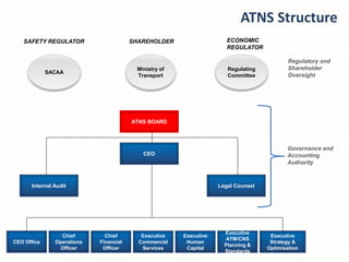 ATNS Case Study | PPT