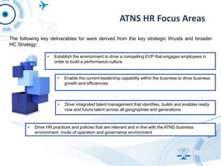 ATNS Case Study | PPT