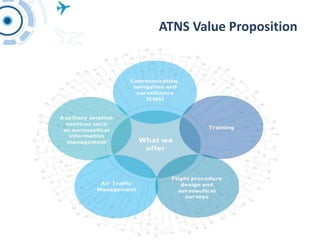 ATNS Case Study | PPT